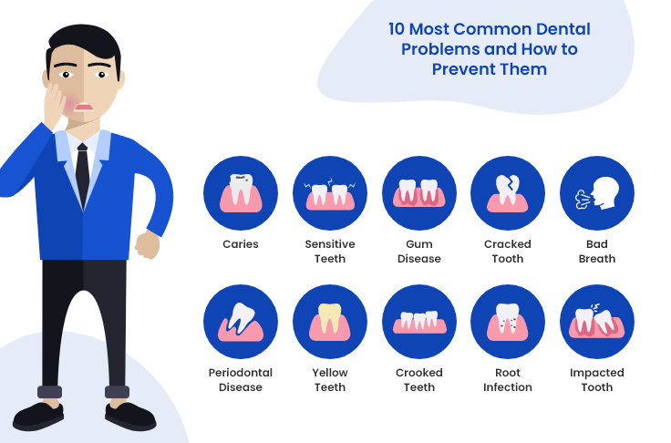 Family Dentist Clinic - Trusted Family Dentist in Toronto Near You